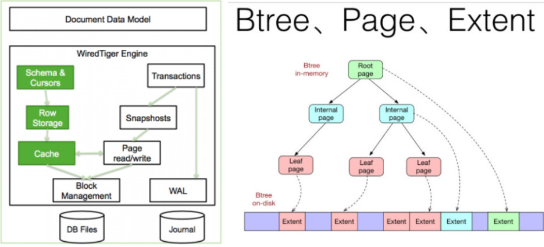 SpingBoot整合MongoDB采用MongoTemplate和MongoRepository两种方式以及存储引擎介绍_springboot mongoteplate maven-CSDN博客