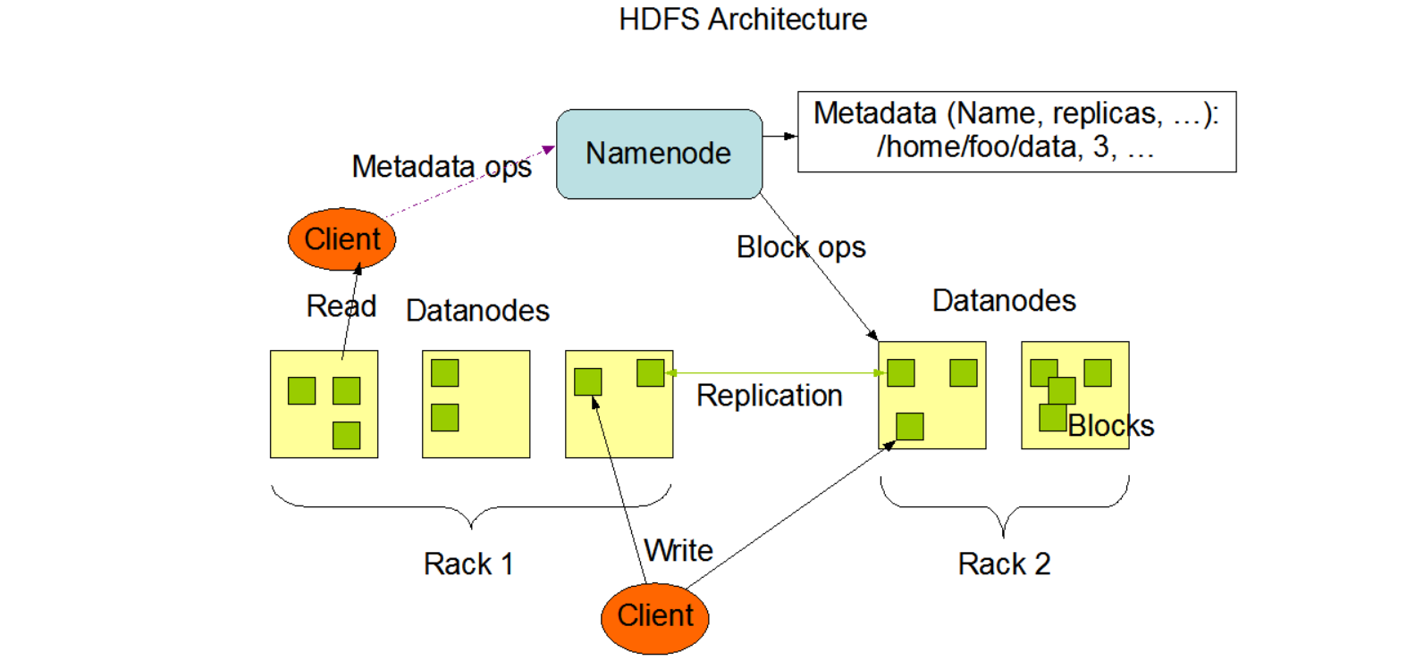 hadoop大数据平台的构建_建立hadoop大数据平台-CSDN博客