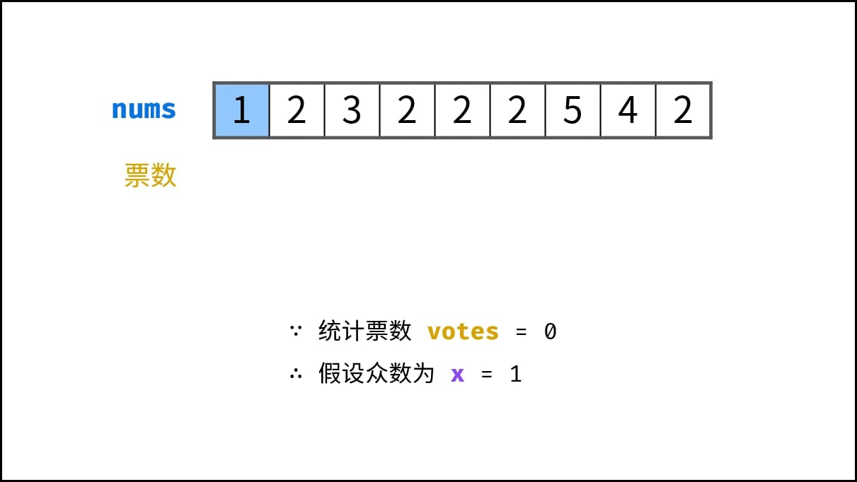 Leetcode：二进制，重复元素，位运算leetcode 二进制 Csdn博客