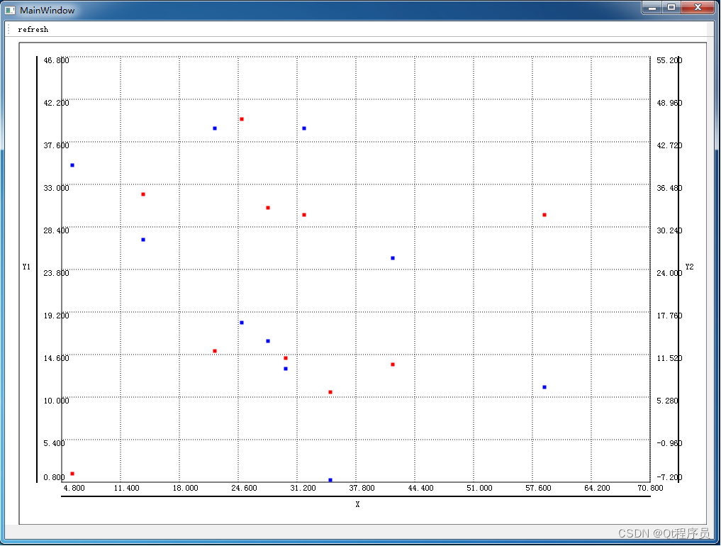 利用QPainter绘制散点图_pyqt5使用qpainter绘制坐标轴并实时显示散点图-CSDN博客