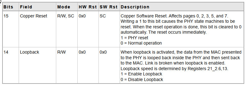 PHY芯片88E1512之FPGA-CSDN博客