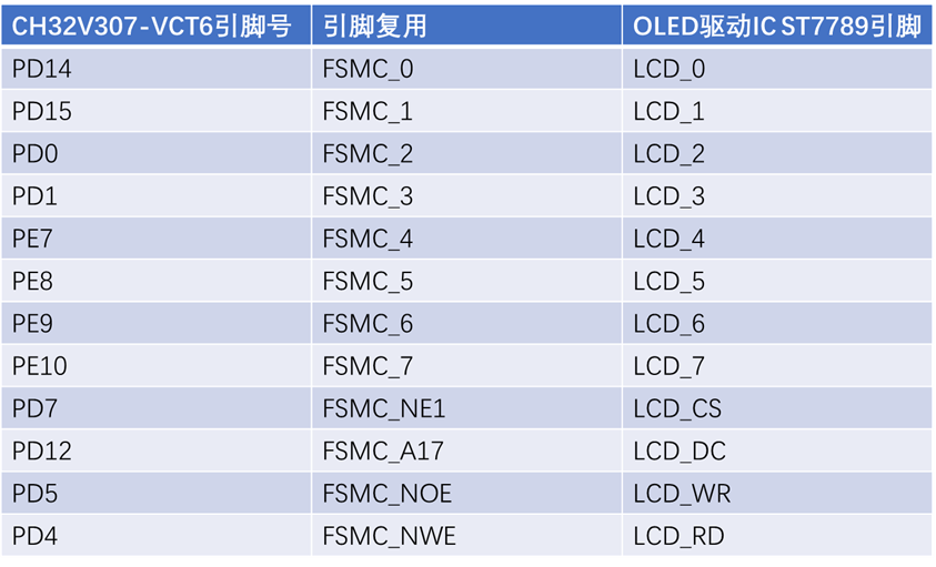 CH32V307移植LVGL Master及Code::Blocks仿真笔记_ch32v307 lvgl-CSDN博客