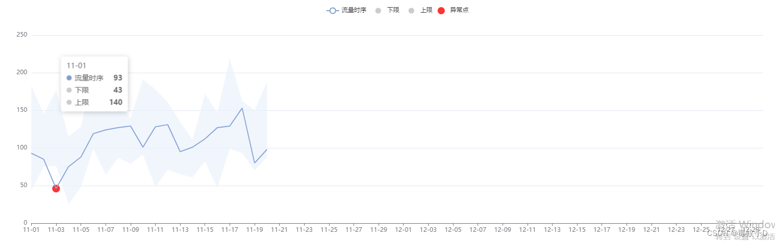 Echarts基线图_echarts 设置基线-CSDN博客
