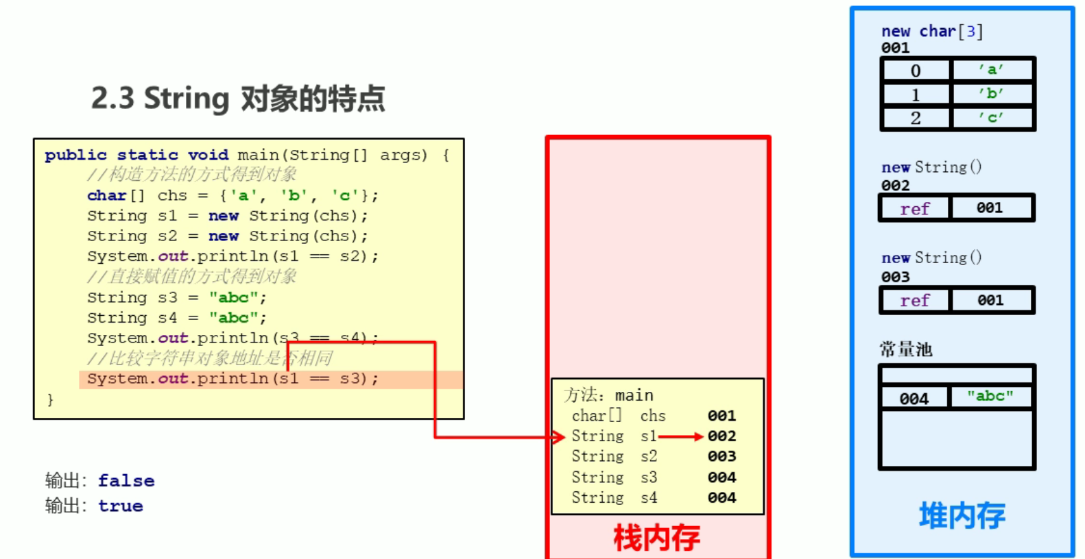 黑马程序员 Java教程 代码笔记黑马程序员java基础案例教程代码 Csdn博客 