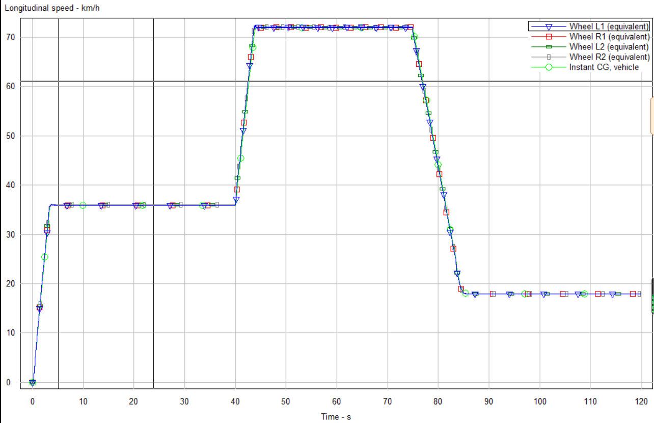 【Carsim Simulink自动驾驶仿真】基于MPC的速度控制_mpc加速度作为控制量-CSDN博客