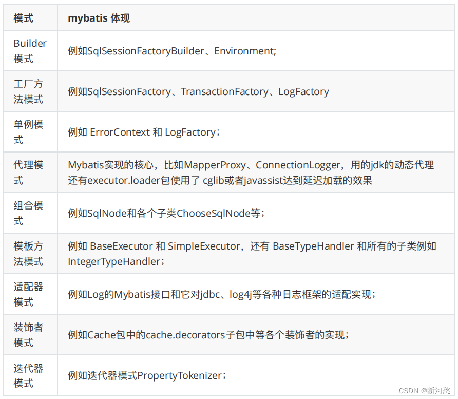Mybatis_第⼗⼀部分：设计模式-CSDN博客