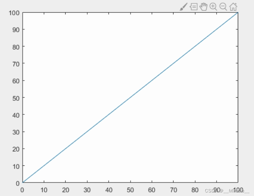 matlab-day04_matlab怎样绘制两个无关变量得到-CSDN博客