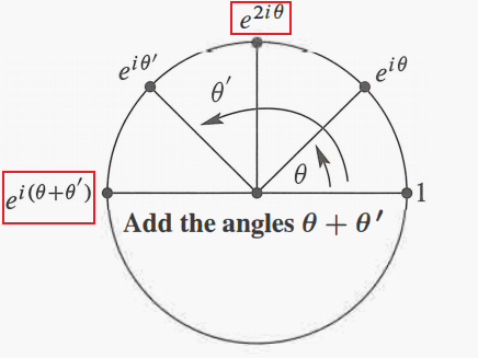 复向量（Complex Vectors）-CSDN博客