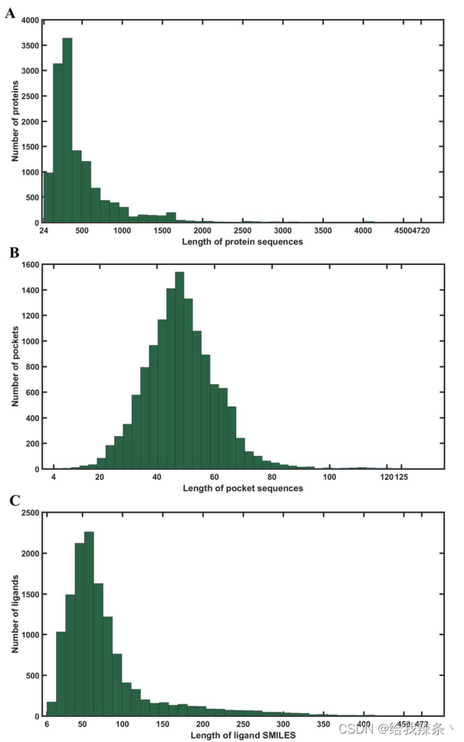 DeepDTAF:一种预测蛋白质配体结合亲和力的深度学习方法-CSDN博客