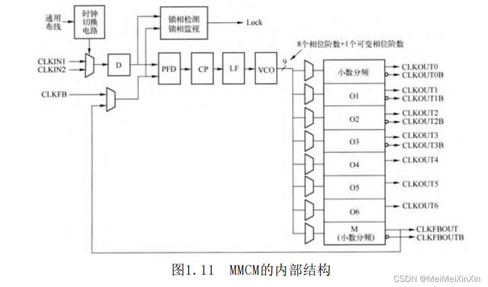 第1章 Xilinx新一代UltraScale结构（1）_MeiMeiXinXin的博客-CSDN博客