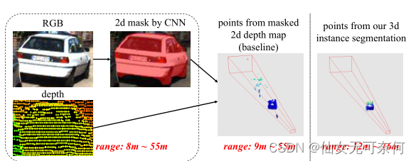Frustum PointNets for 3D Object Detection from RGB-D Data-CSDN博客