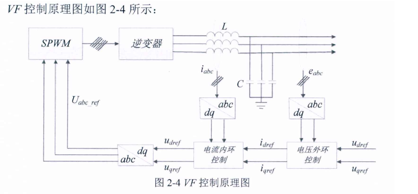微电网逆变器VF控制_SIMULINK_模型搭建详解_附加“仿真教程”_微电网vf控制-CSDN博客