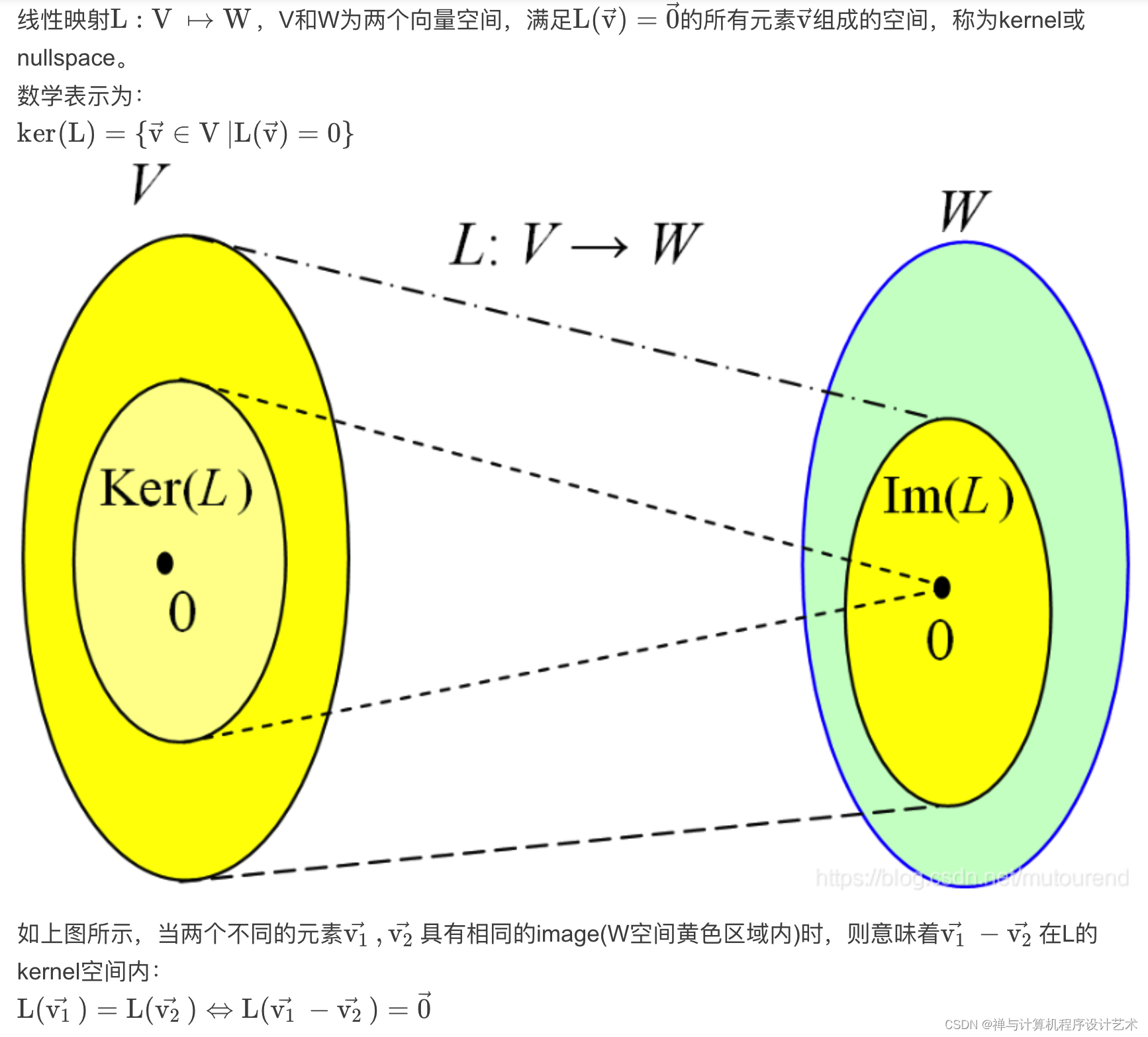 【抽象代数】模论里面的核（ker），表示什么？ —— 学习一下“核 (Kernel)”的概念思想在模论 (Module Theory) 中的 ...