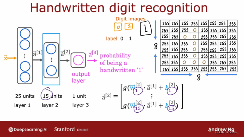 2022吴恩达机器学习（deep Learning）课程对应笔记23：深度学习基础吴恩达的《机器学习》和《深度学习》 Csdn博客