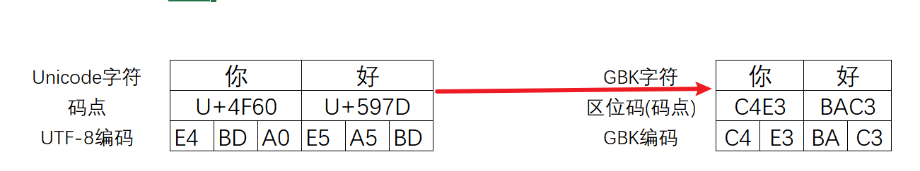 字符编码及乱码-CSDN博客