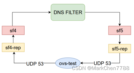 NVIDIA BlueField-2 DPU快速入门指南-CSDN博客