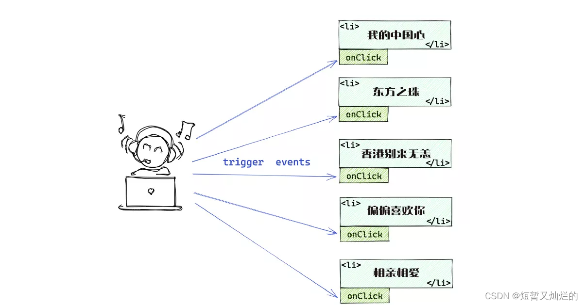 Javascript 设计模式之代理模式 Csdn博客
