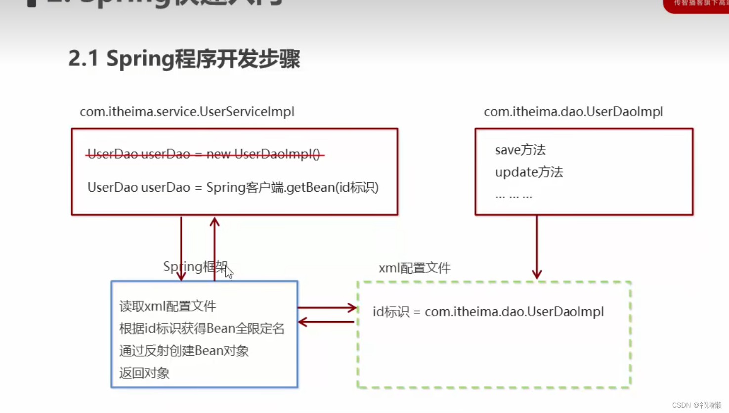 Springboot常用注解大全 Csdn博客