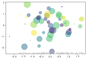 Matplotlib库详解-CSDN博客