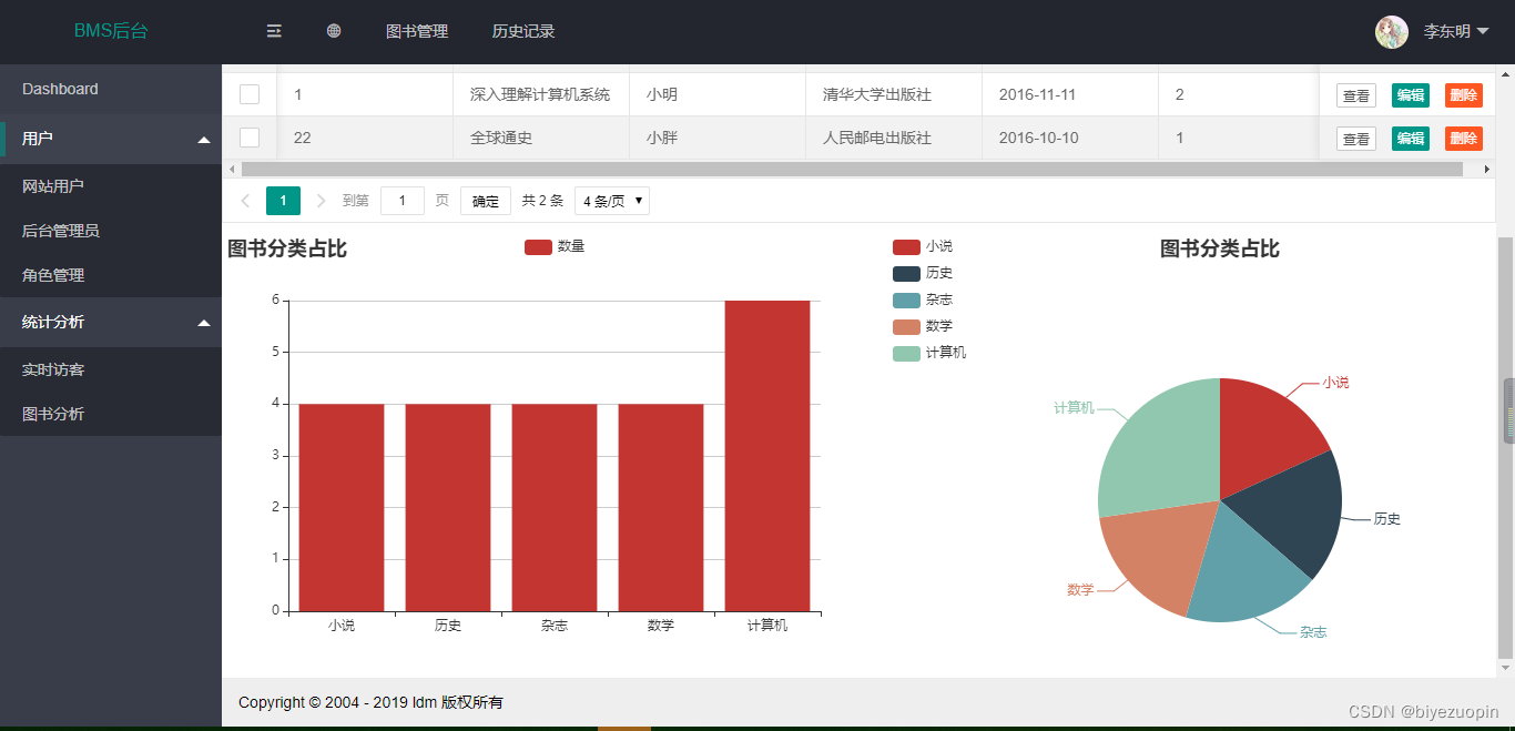 基于springboot的大数据个性化推荐的图书借阅管理系统springboot图书馆借阅管理系统 Csdn博客