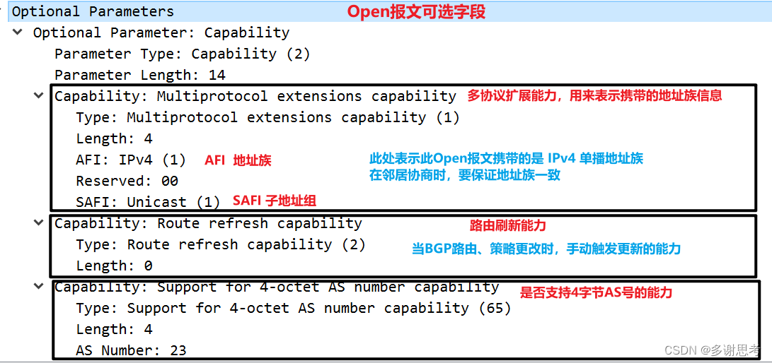 BGP——图解5种报文_bgp报文_静下心来敲木鱼的博客-CSDN博客