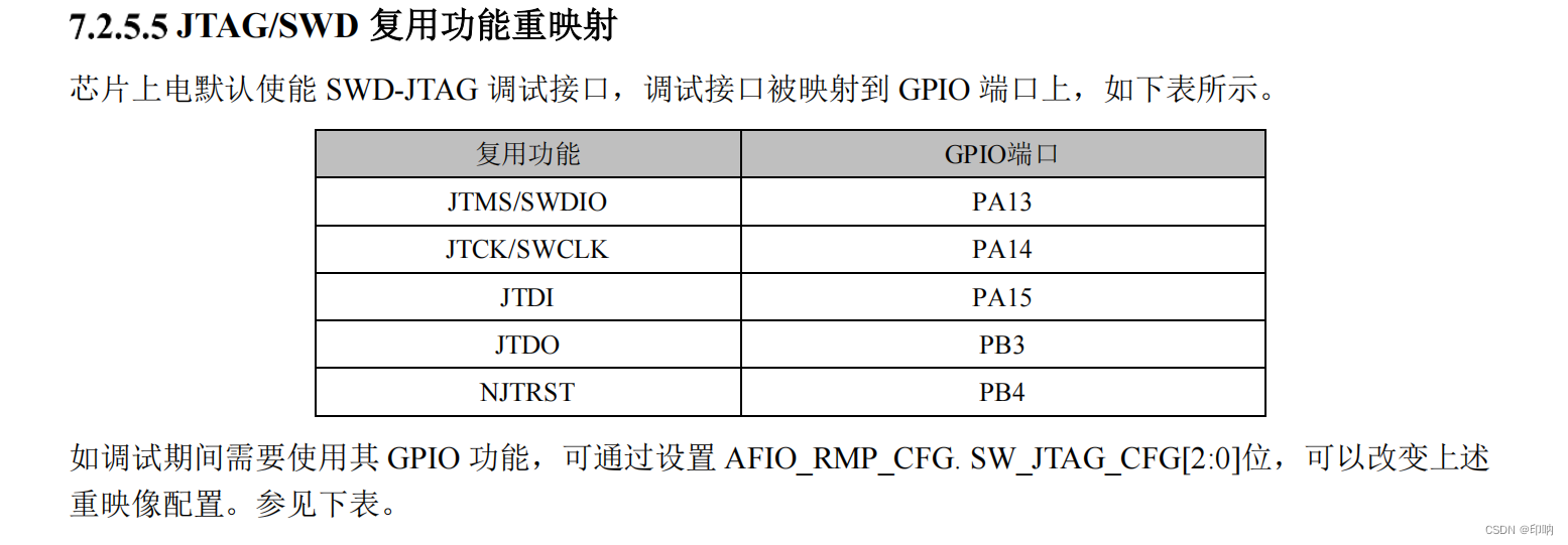N32G45X无法配置PB3与PB4引脚问题（JTAG/SWD复用）_国民技术 pb3 pb4-CSDN博客