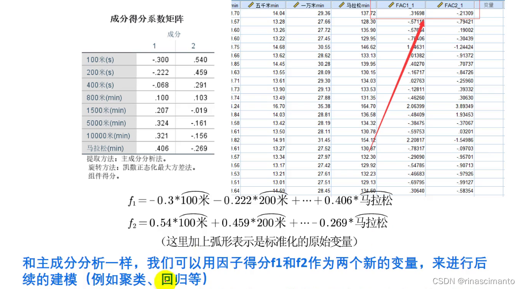 因 子 分 析因子分析 Csdn博客 