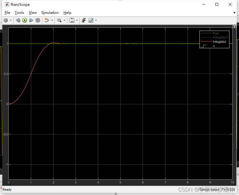 【自抗扰控制ADRC】跟踪微分器-CSDN博客