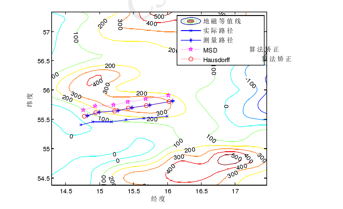 总结两种常规地磁匹配算法MAGCOM算法/ICCP算法的特性-CSDN博客