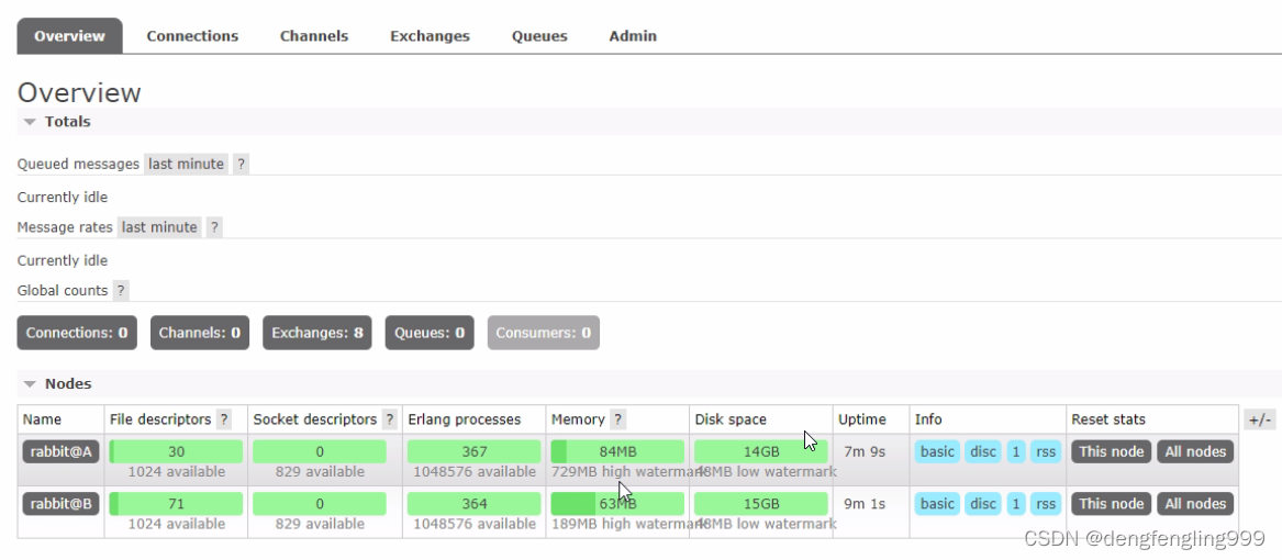 RabbitMQ学习（二）_spring.rabbitmq.addresses=192.168.0.28:5672,192.16_dengfengling999的博客-CSDN博客