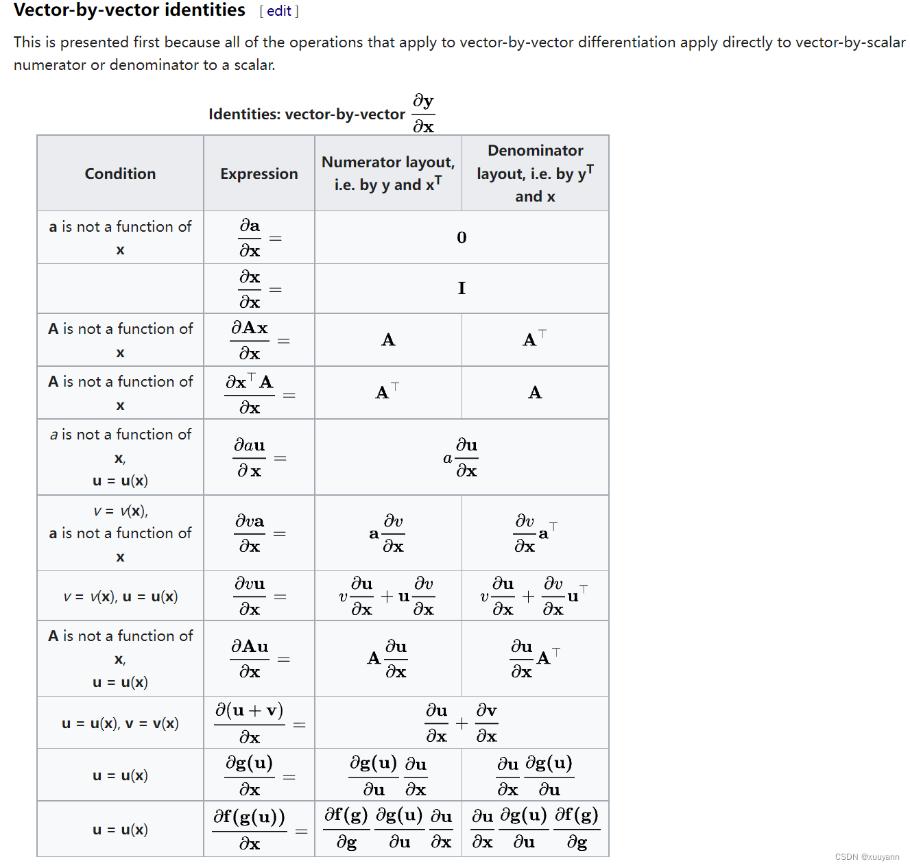 矩阵微分Matrix calculus_讲矩阵的网站有哪些-CSDN博客
