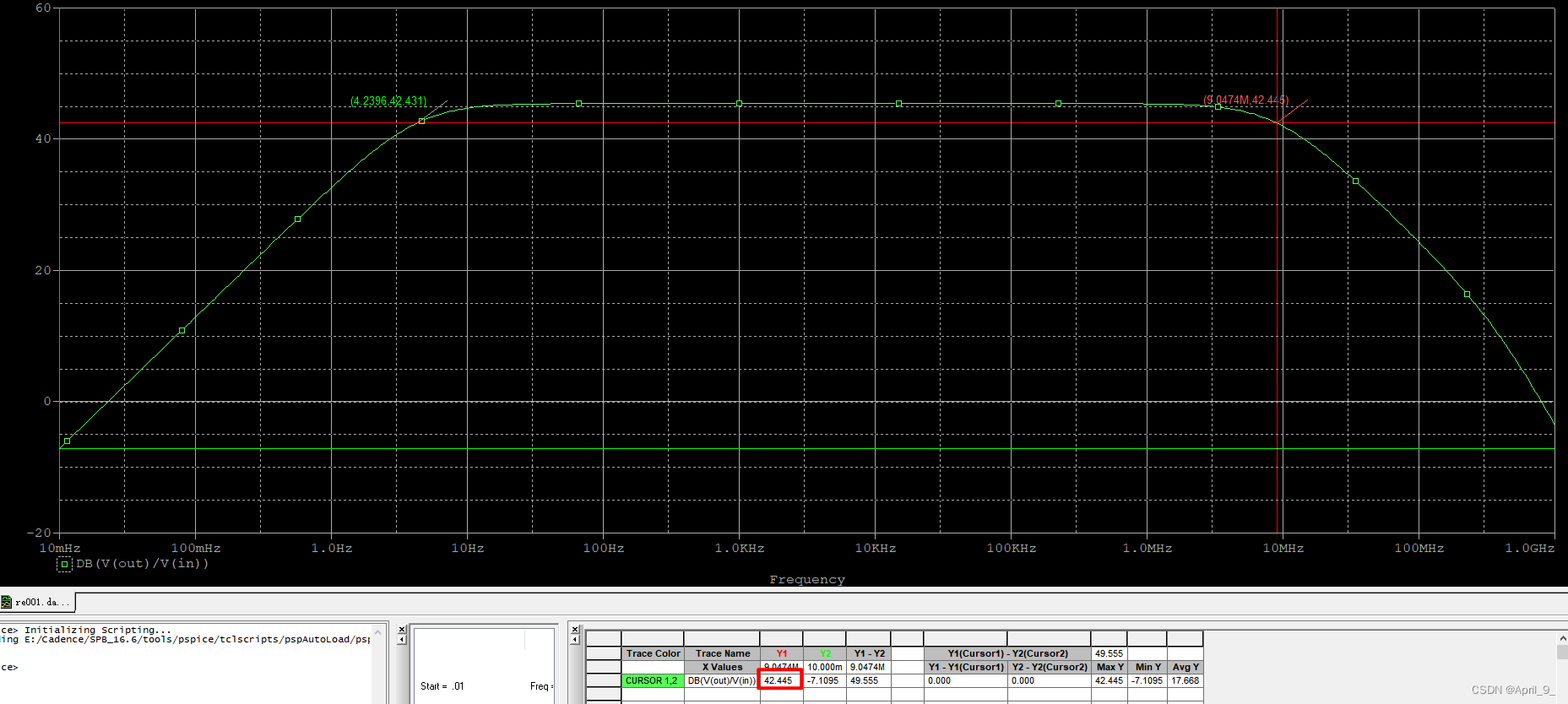 交流扫描分析_ac sweep-CSDN博客
