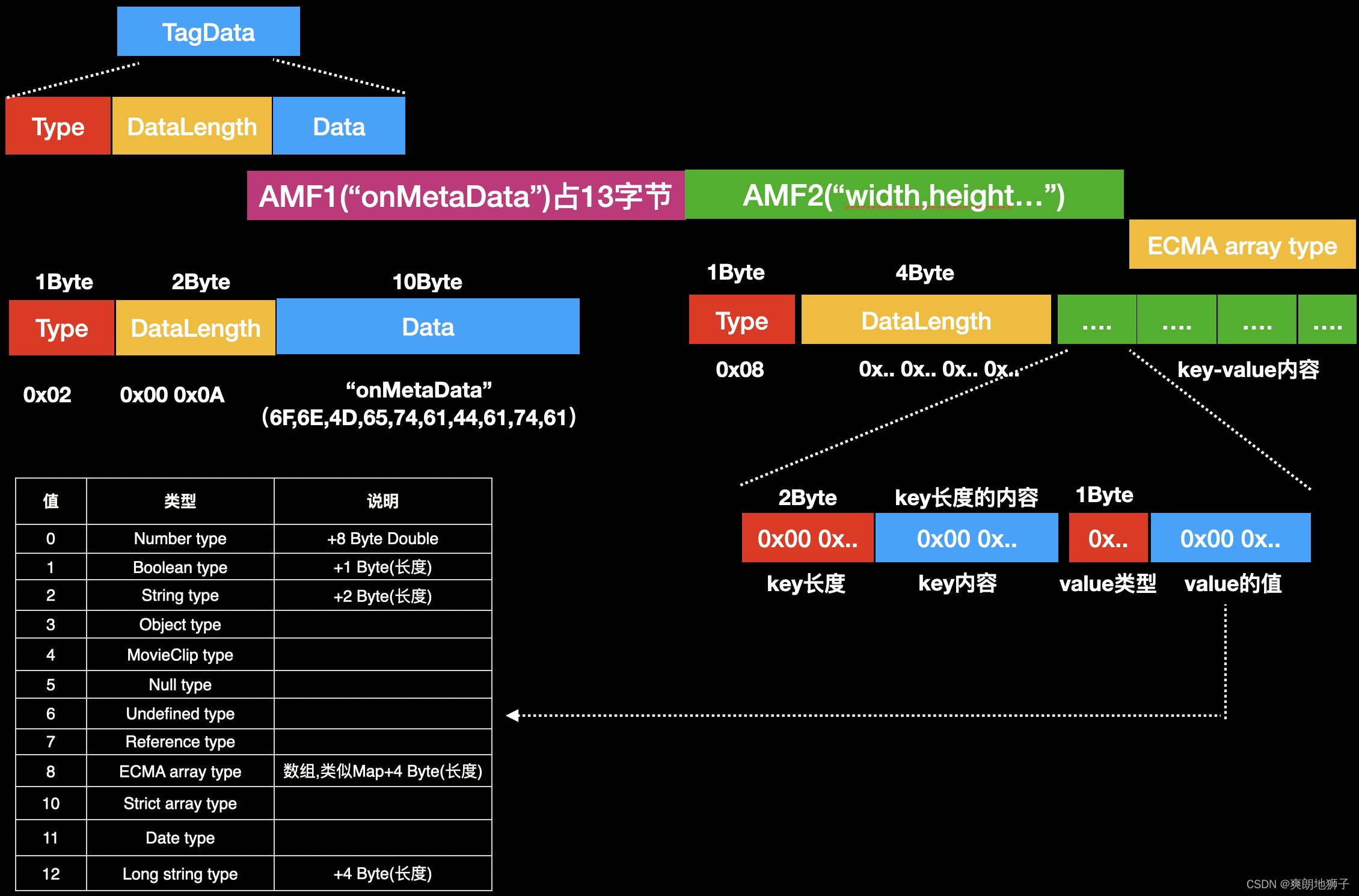 30分钟学会FLV_flvanalyzer mac-CSDN博客