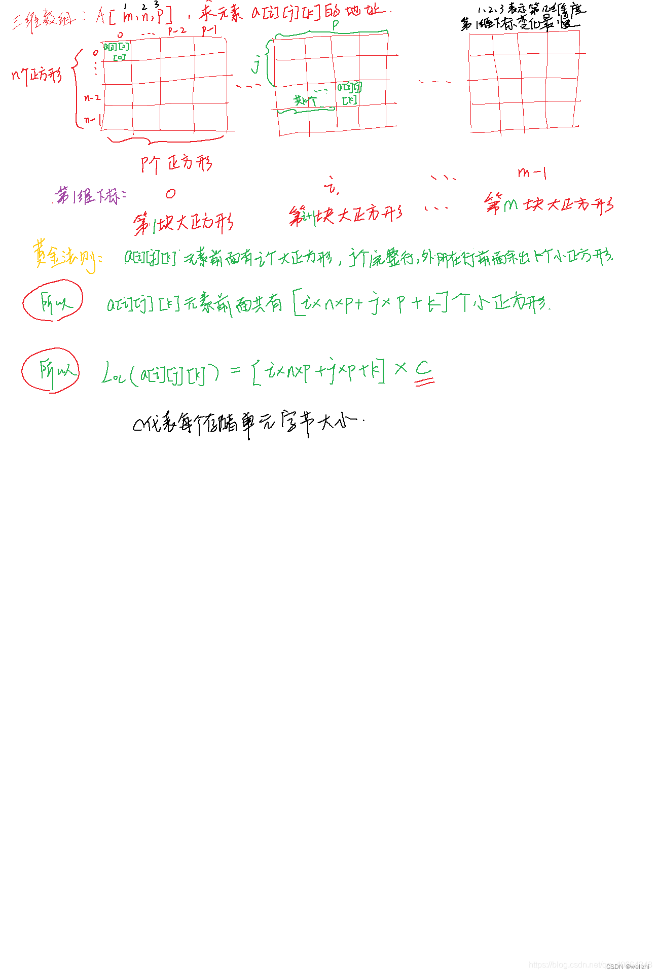三维数组如何计算存储地址三维数组的存储首地址 Csdn博客