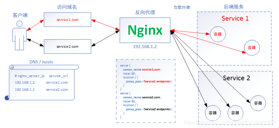 ingress详解-CSDN博客