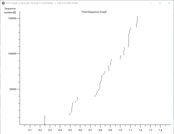 计算机网络：利用分组嗅探器分析传输层与网络层协议_ping plotter-CSDN博客
