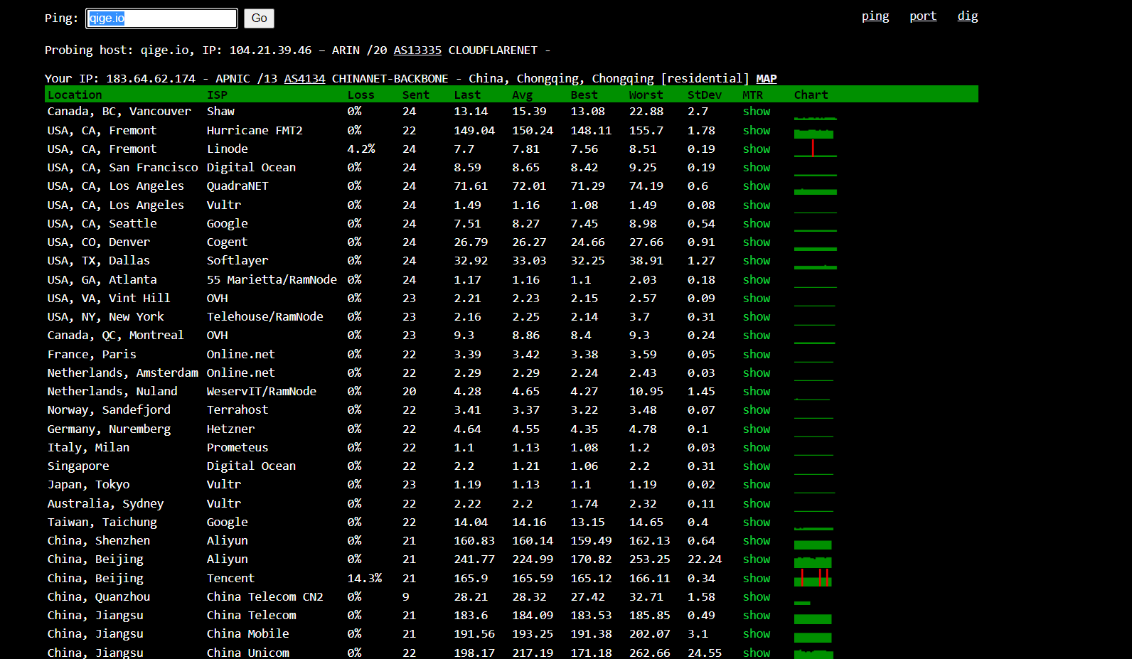 计算机网络实验_pingplotter-CSDN博客