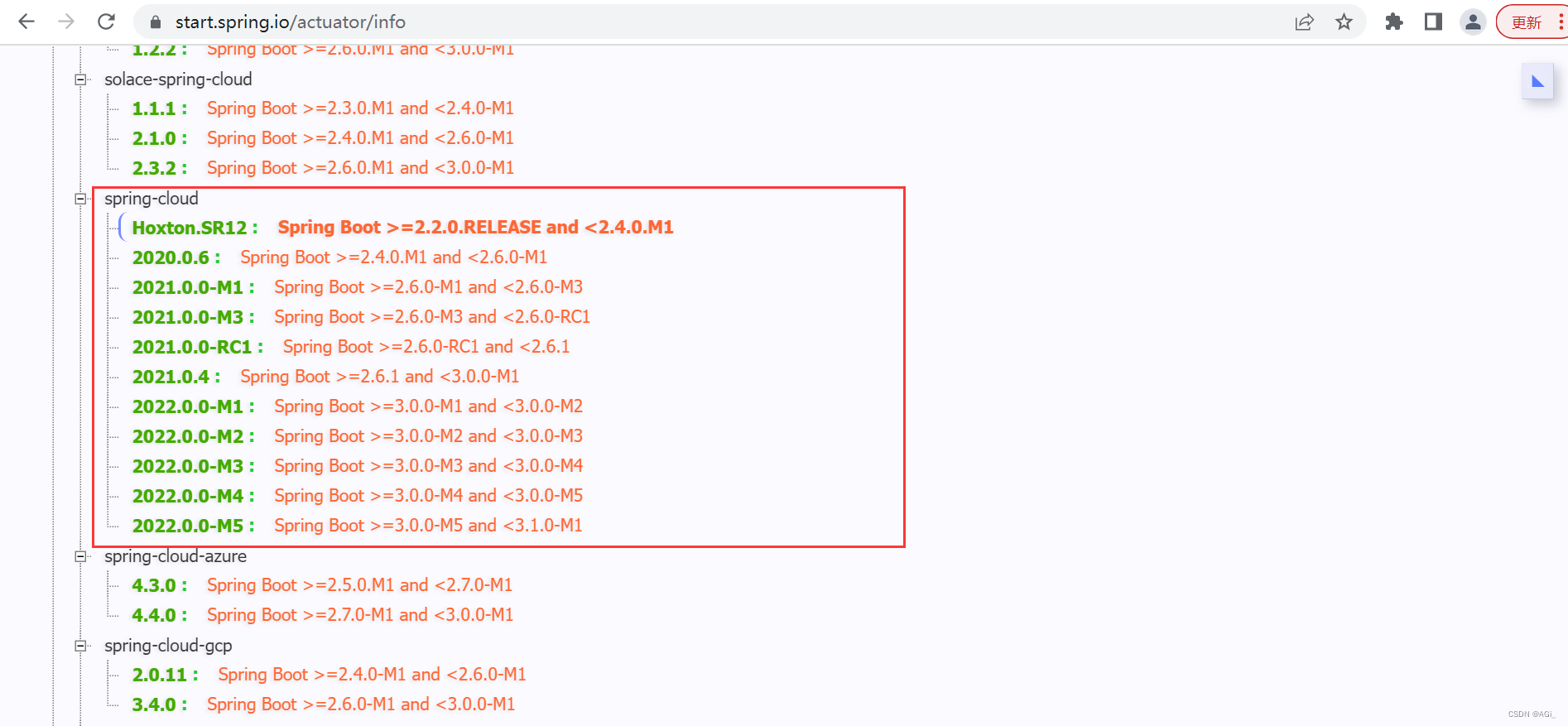 SpringCloud-Eureka注册中心_“spring-cloud-starter-netflix-eureka-client依赖的官网”-CSDN博客