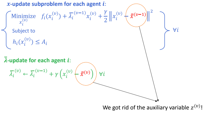 Lecture12：交替方向乘子方法(ADMM)的变体及其应用_admm consensus and sharing-CSDN博客