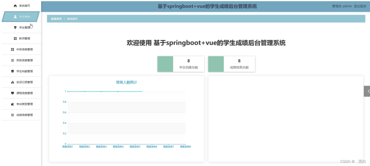 计算机毕业设计springbootvue的学生成绩后台管理系统lp6889【附源码数据库部署lw】基于vue和springboot的