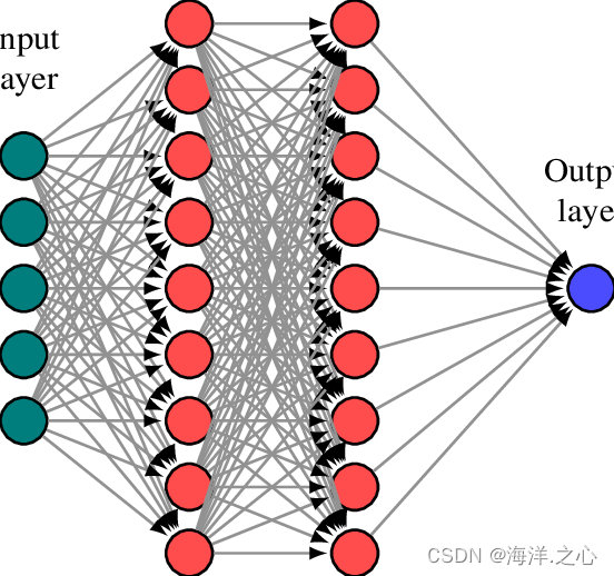 FNN、RNN、CNN的区别？_cnn,fnn,rnn-CSDN博客