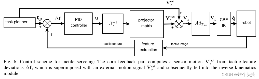 【基于机械臂触觉伺服的物体操控】论文研读《A control framework for tactile servoing》-CSDN博客