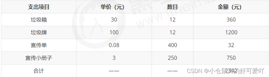 HTML 学习 | Day02 HTML常用标签(下) 表格标签、列表标签、表单标签、综合案例、查阅文档_表格标签、行标签、单元格标签分别是什么?-CSDN博客