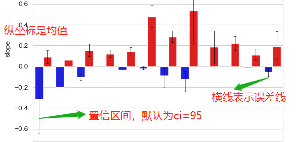 sns.barplot/sns.countplot/sns.boxplot参数设置_sns.barplot参数-CSDN博客