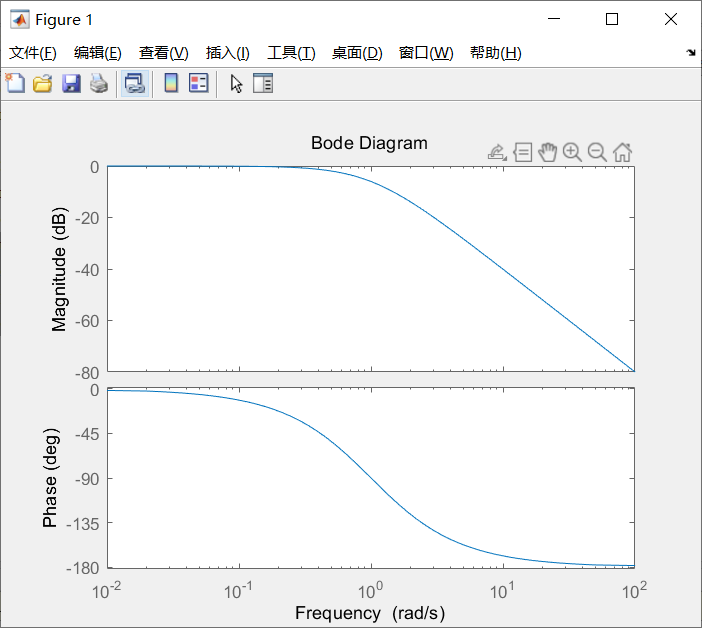matlab绘制那奎斯特曲线和bode图_matlab绘制奈奎斯特曲线-CSDN博客