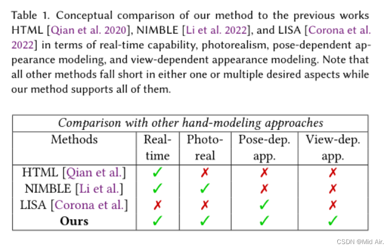 LiveHand: Real-time and Photorealistic Neural Hand Rendering 解读_Mid Air.的博客-CSDN博客