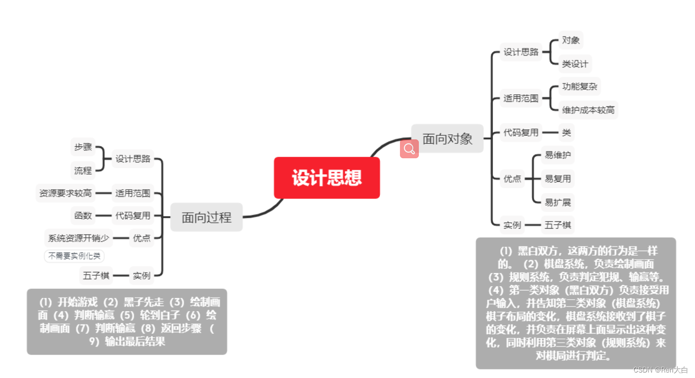 Java 面向过程与面向对象的区别java面向对象和面向过程的区别 Csdn博客 1049