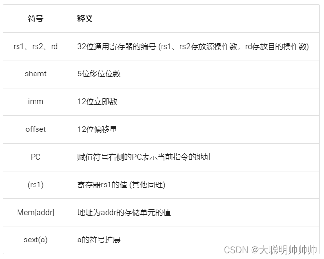 大二下学期个人学习笔记(1)——单周期cpu的设计(37条指令,trace比对版)单周期cpu数据通路图 Csdn博客