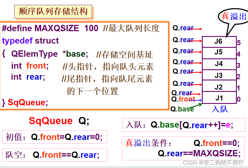 考研复习之数据结构（六）栈和队列（下）（包含队列的相关内容、栈和队列的对比以及总结）_queue* q = (queue*)malloc(sizeof(queue));什么意思-CSDN博客