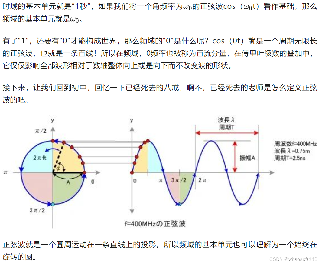 傅里叶分析_傅立叶分解的函数必须是正负都有吗-CSDN博客